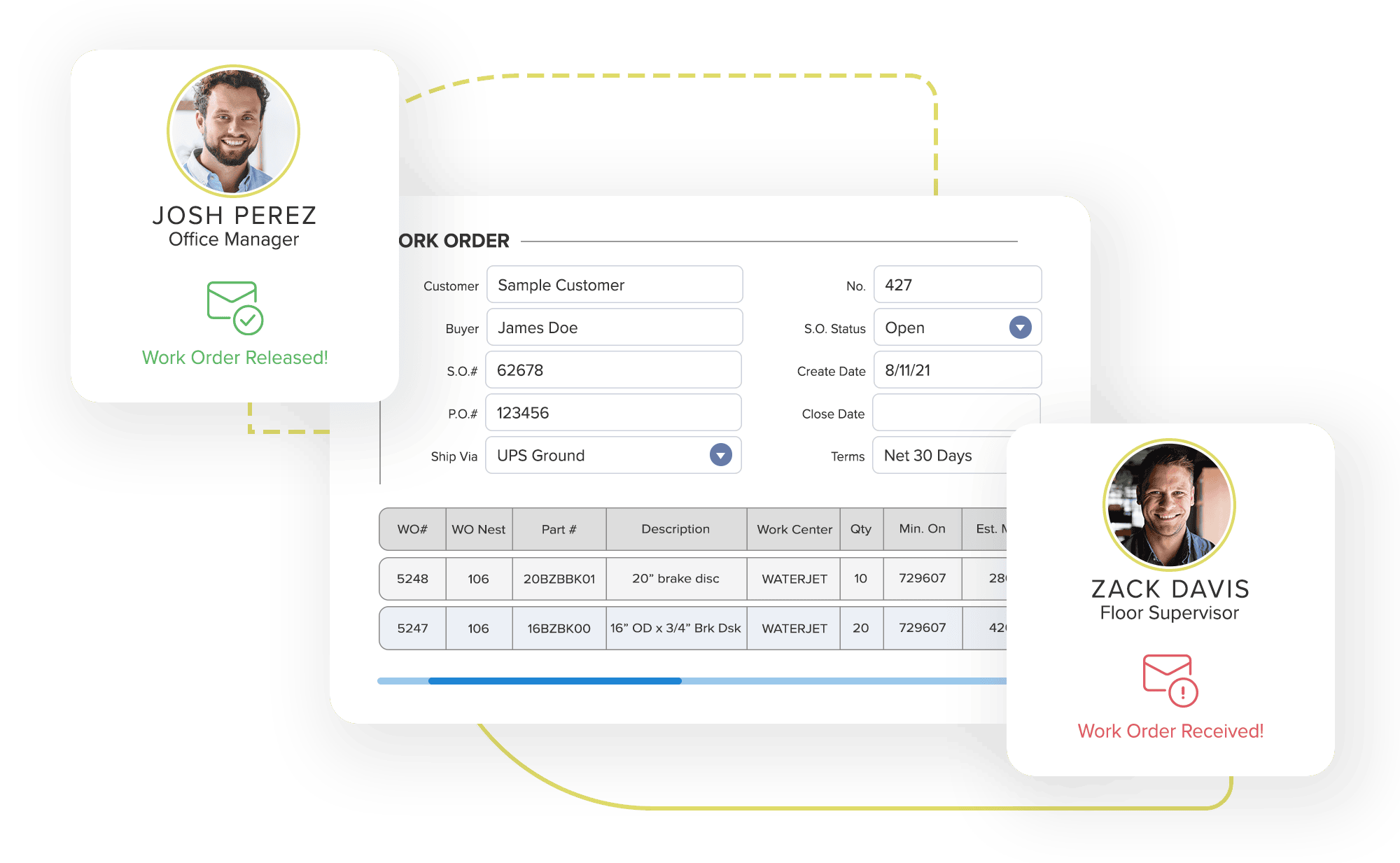 Work Order Tracking and Costing - MIE Solutions