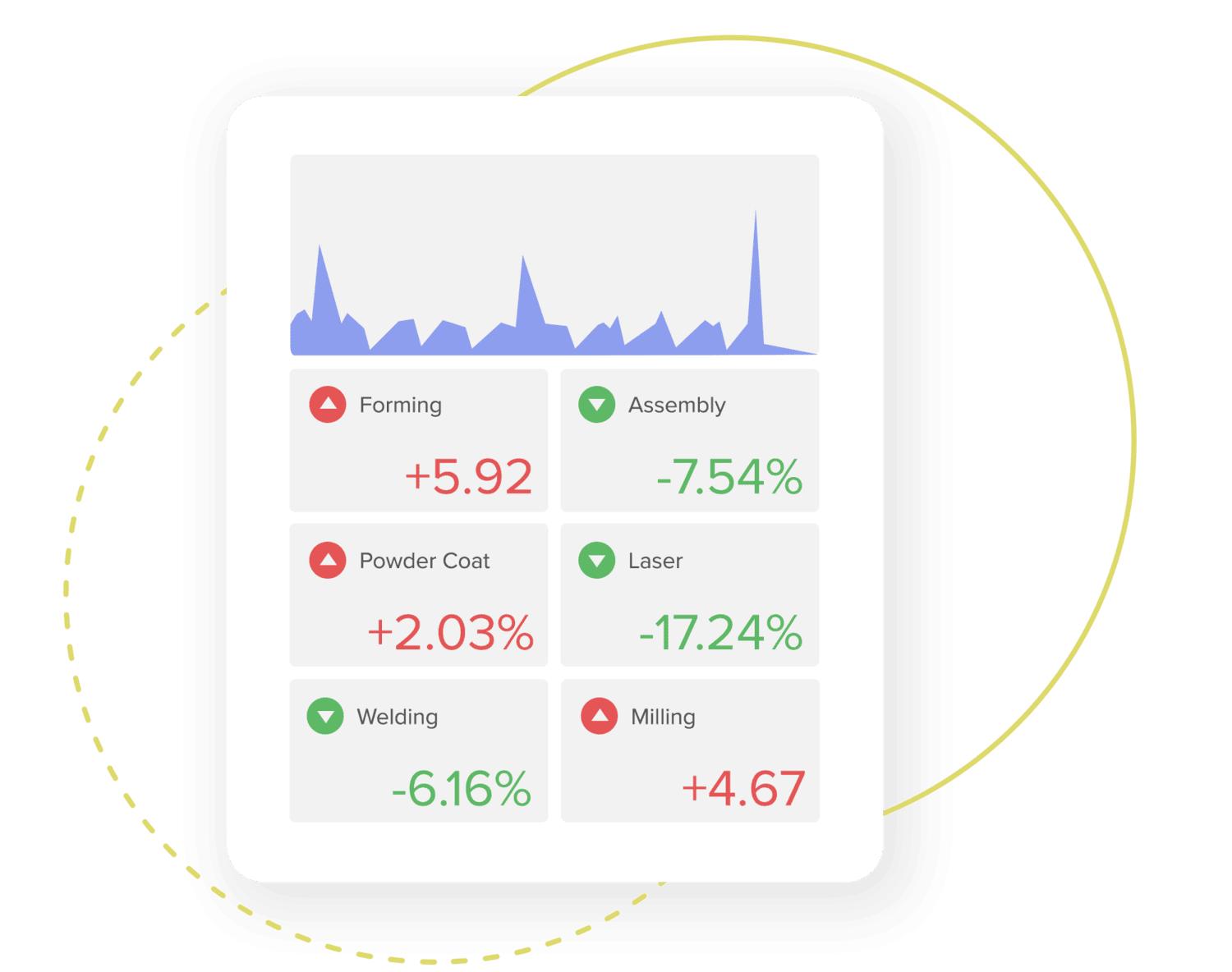 Work Order Tracking and Costing - MIE Solutions
