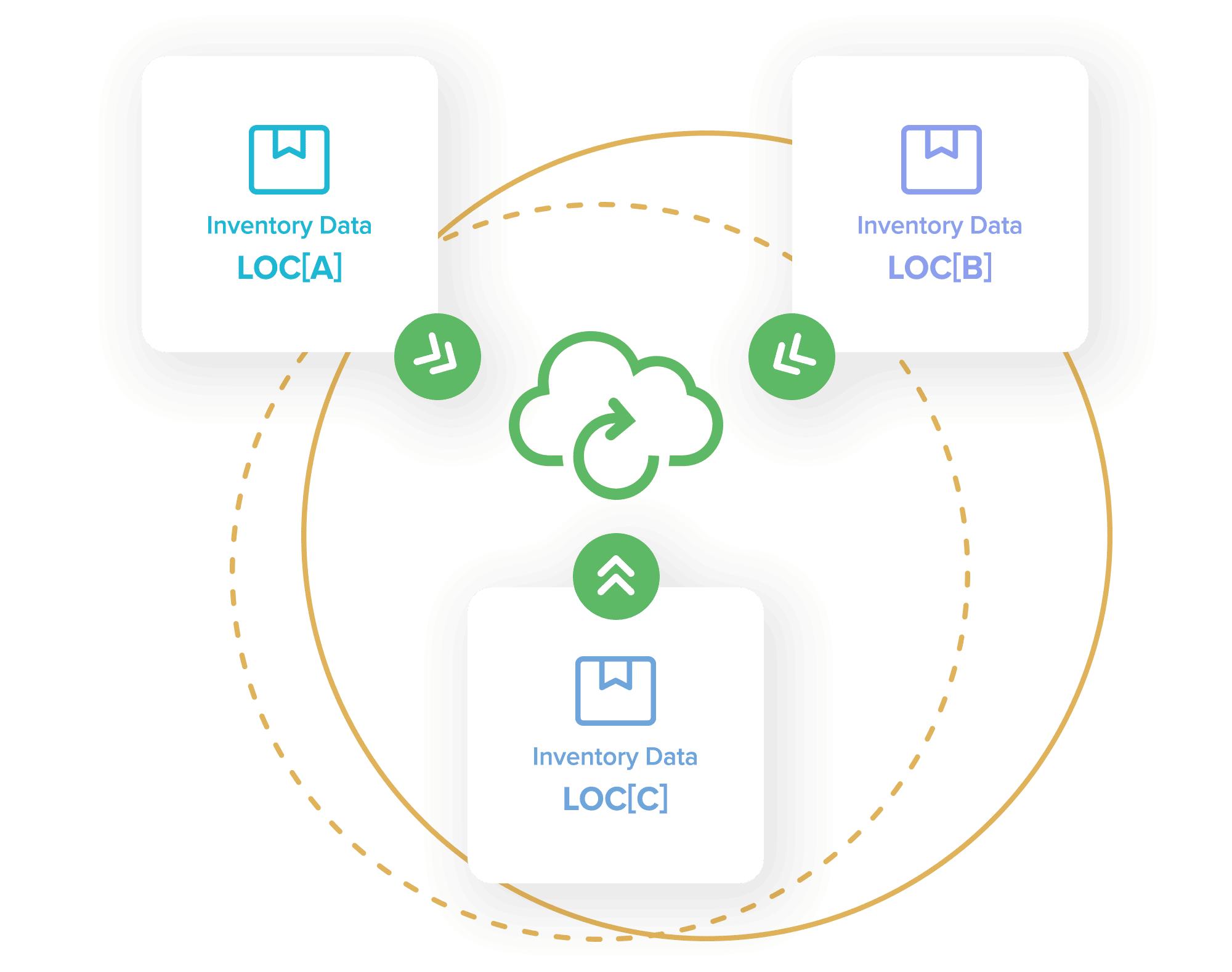 Inventory Management Software Tools - MIE Solutions