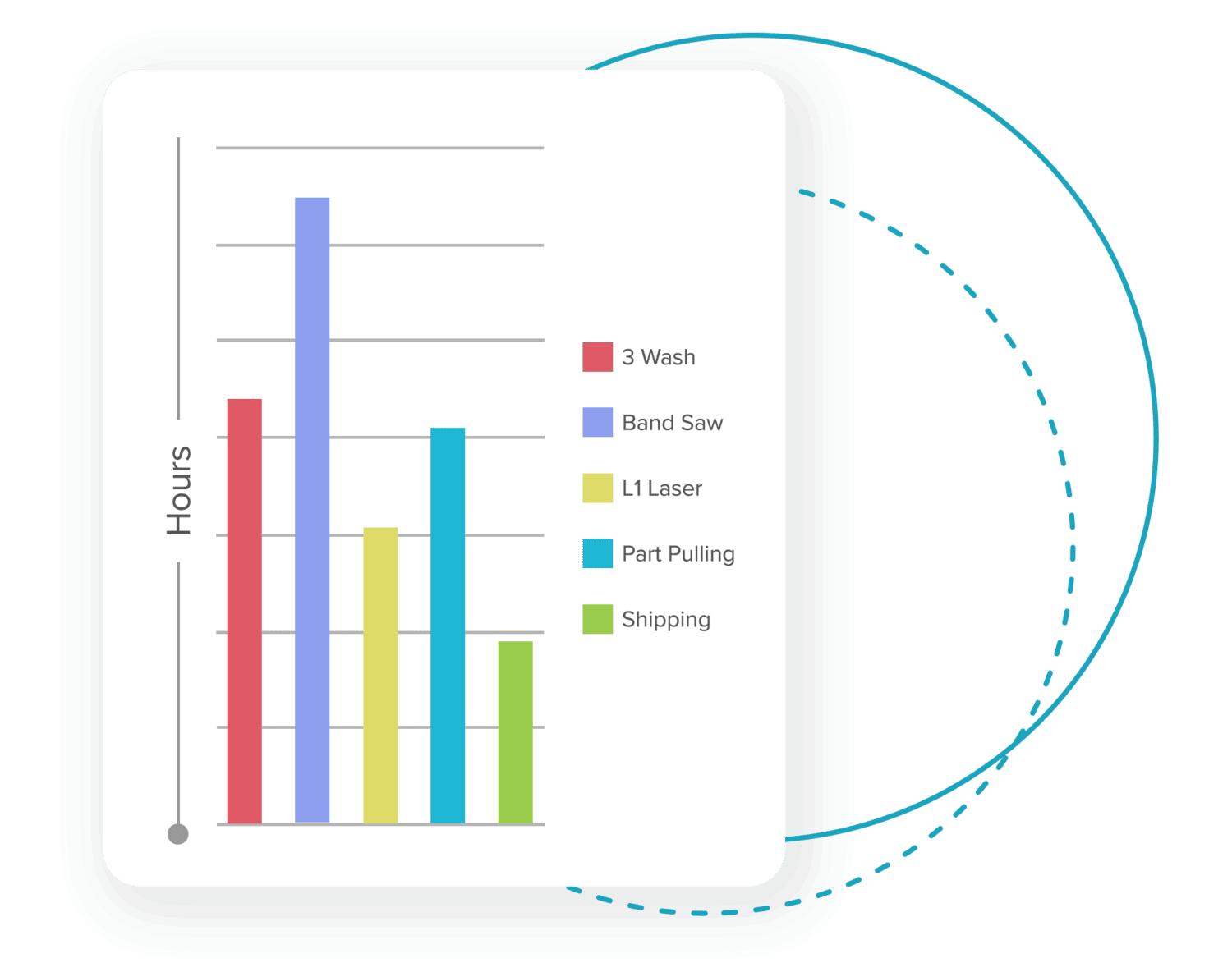 Production Scheduling Manufacturing System - MIE Solutions