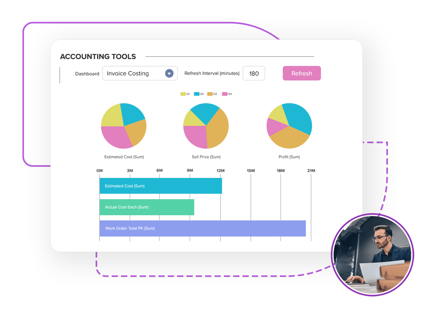 Erp System And Accounting Software Mie Solutions