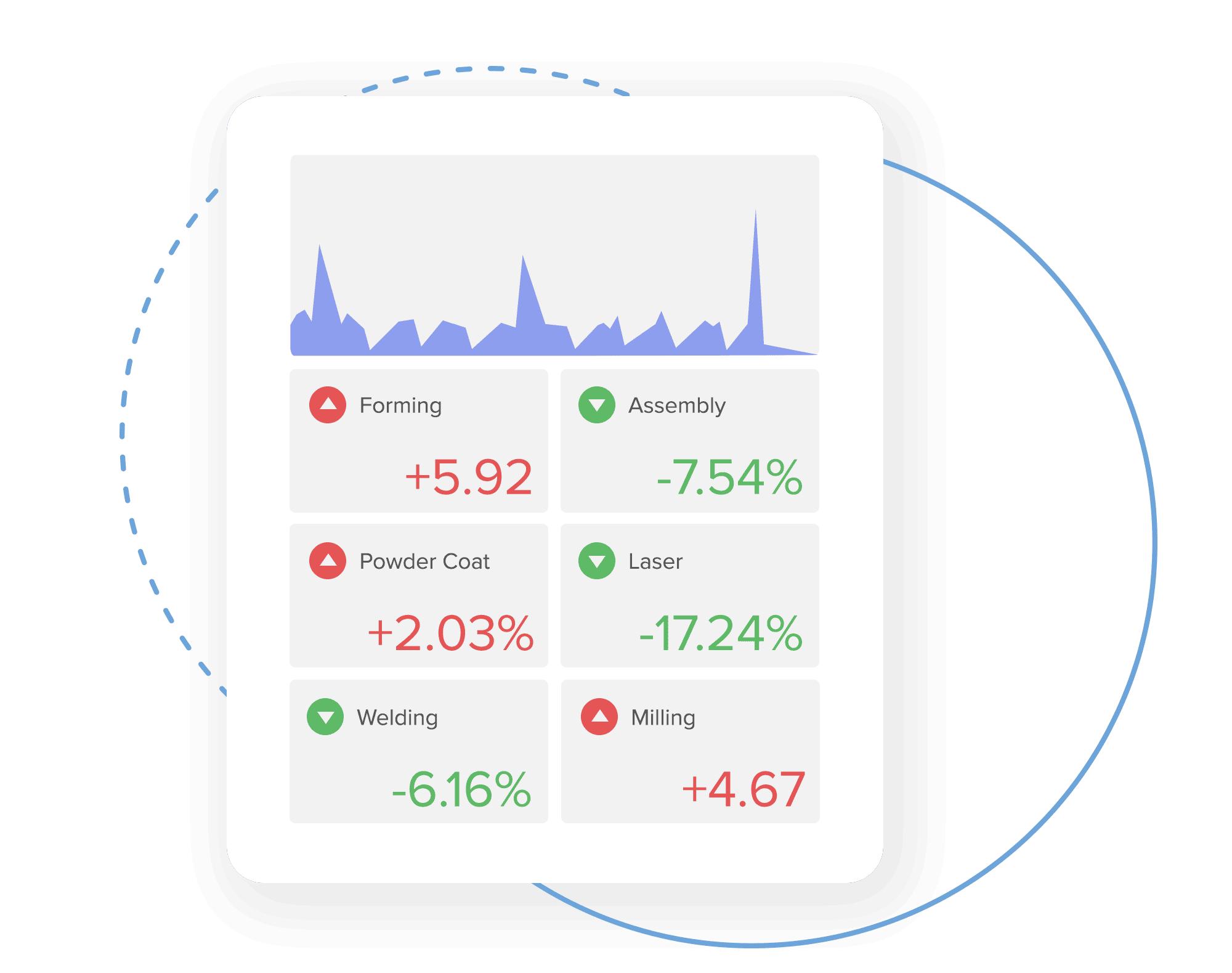 ERP Manufacturing Production Reporting - MIE Solutions
