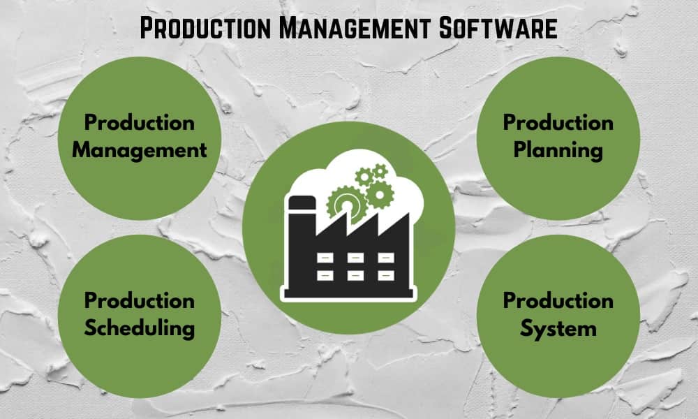 Production Management Software Essentially Increases Manufacturing Efficiency - MIE Solutions